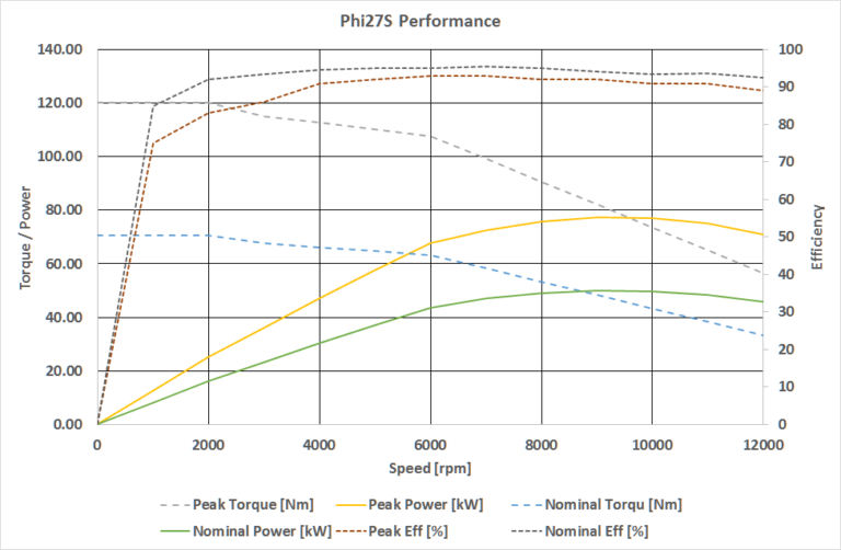 Phi-Power Motor Series - Phi-Power AG
